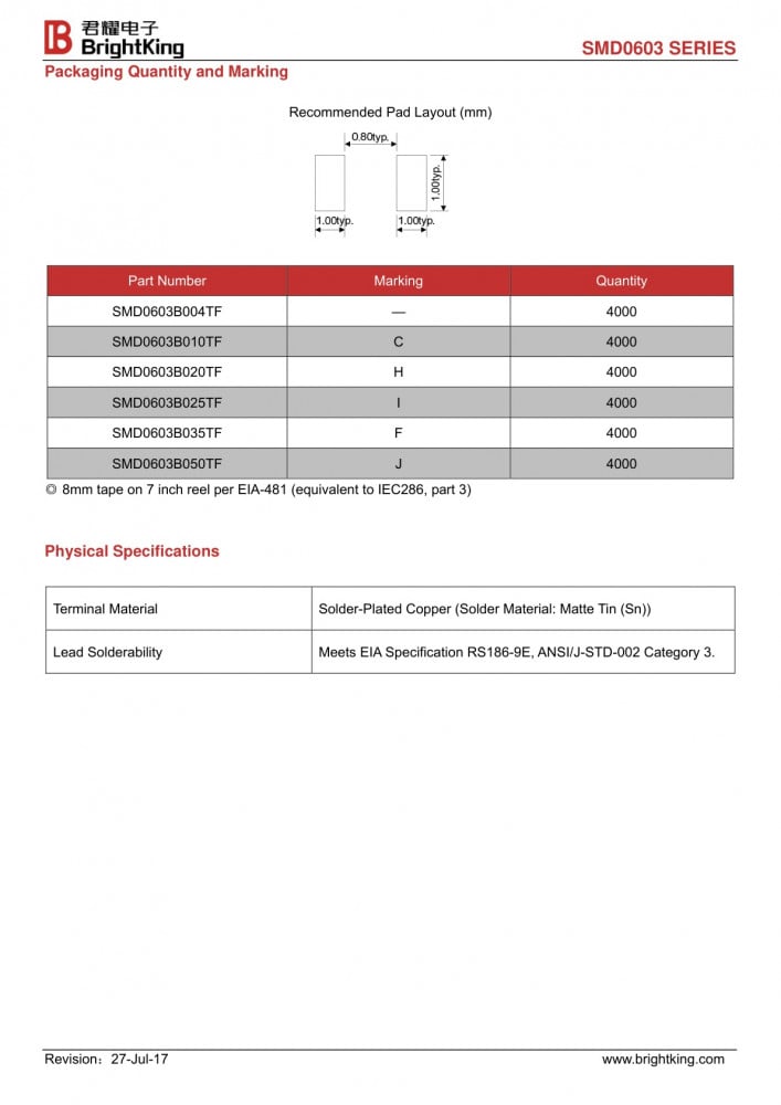 SMD0603B020TF datasheet page 6