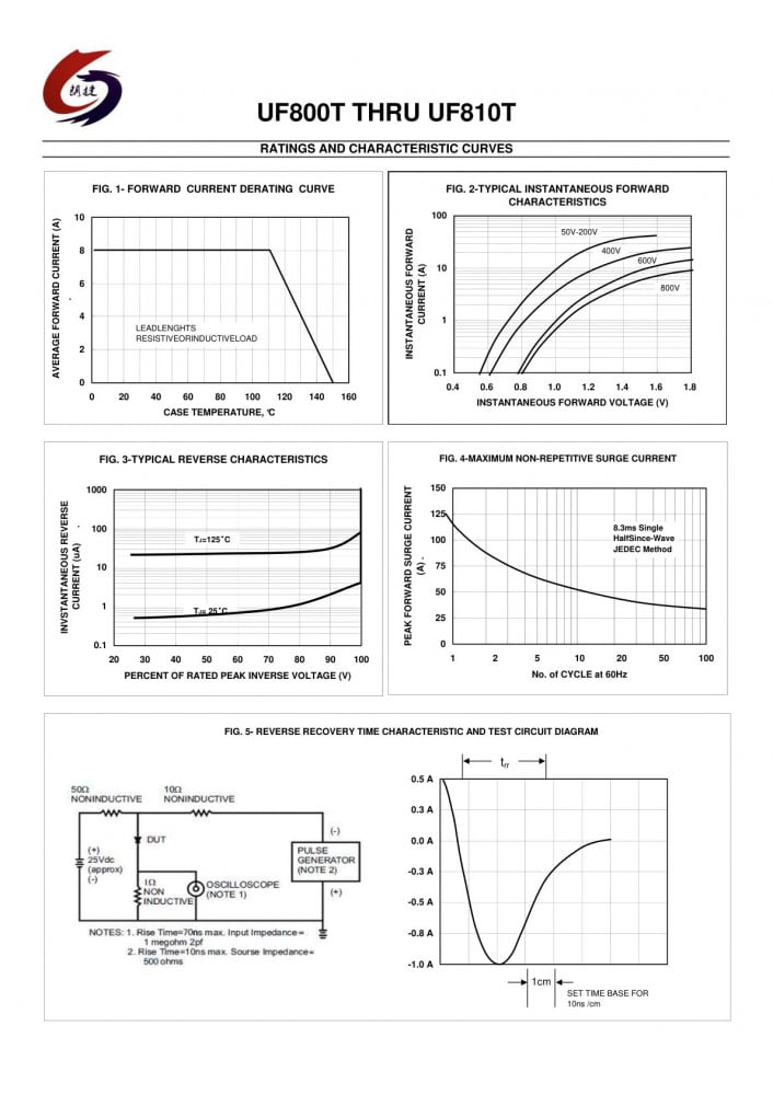 UF809 datasheet page 2
