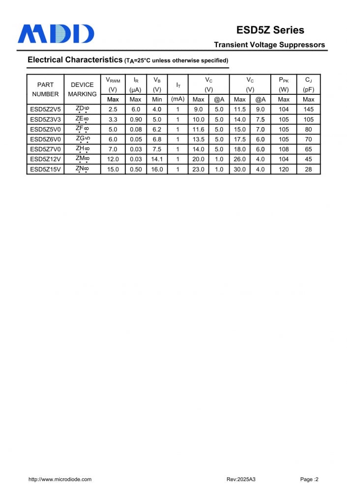 ESD5Z7V0 datasheet page 2