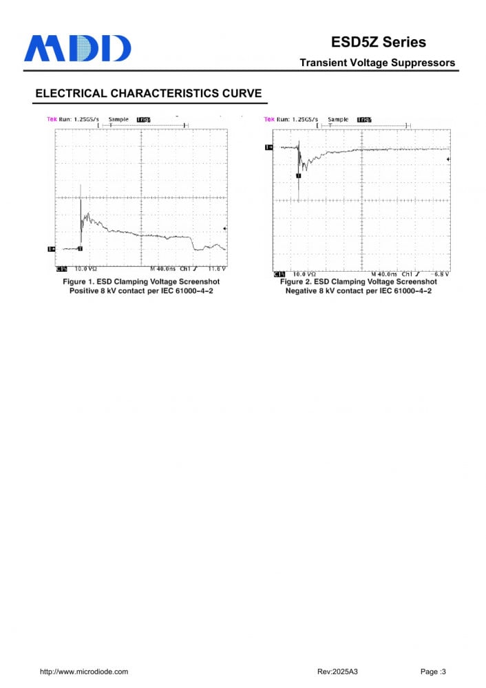 ESD5Z7V0 datasheet page 3
