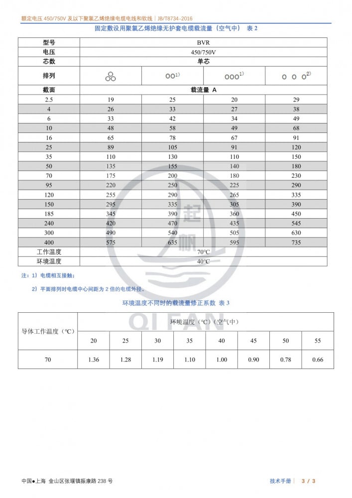 QIFAN BVR product document page 3