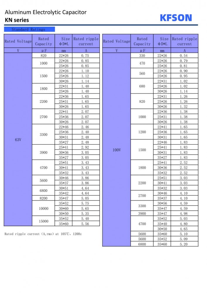 KFSON KN series datasheet page 4