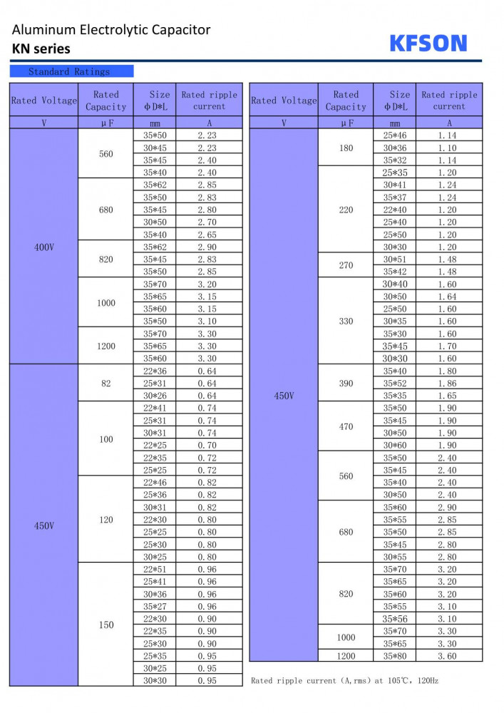 KFSON KN series datasheet page 7