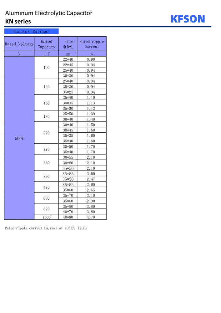 KFSON KN series datasheet page 8