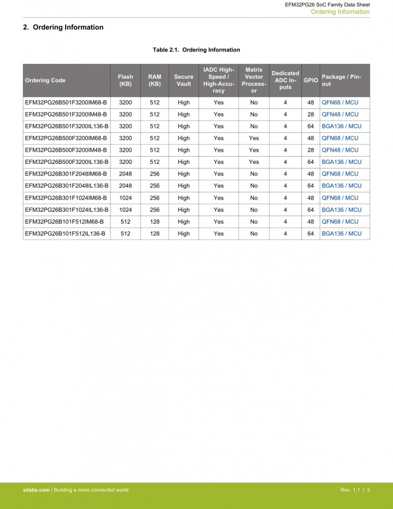 EFM32PG26 datasheet preview page 3