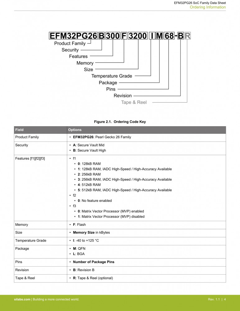 EFM32PG26 datasheet preview page 4