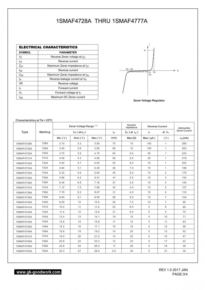 1SMAF4737A datasheet page 3