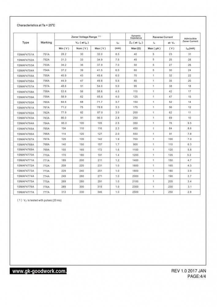 1SMAF4737A datasheet page 4