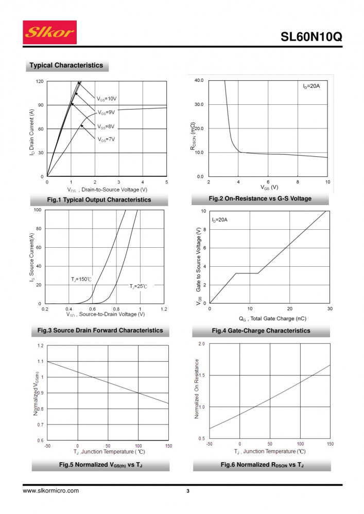 SL60N10Q datasheet page 3