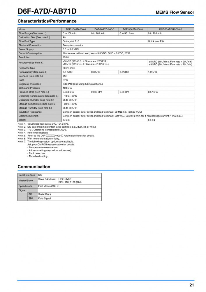 OMRON D6F series datasheet page 2