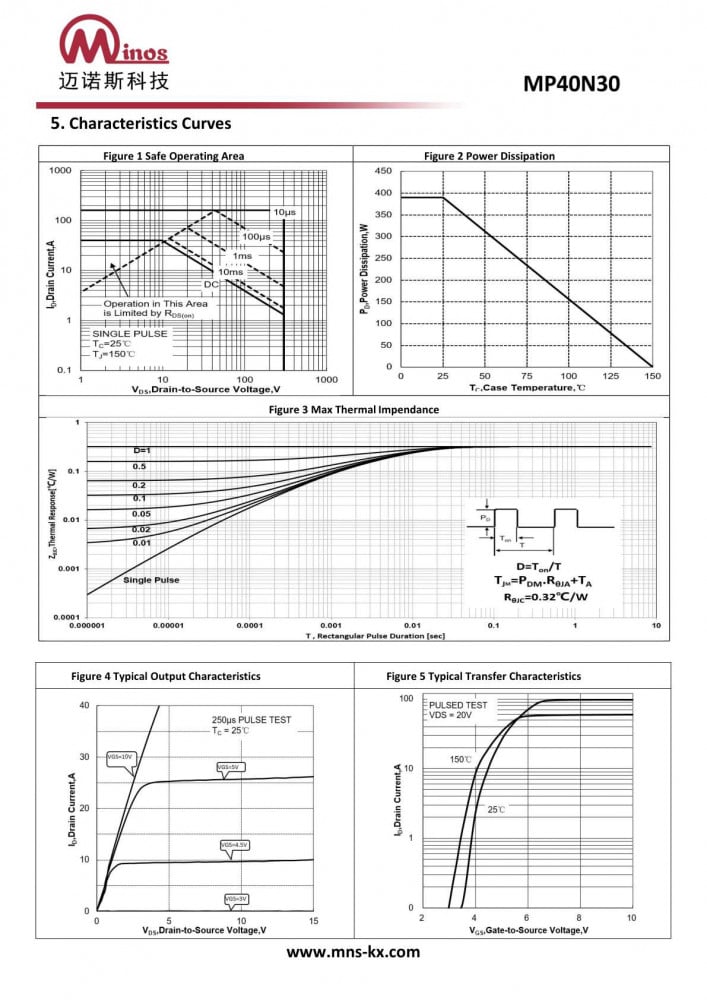 MP40N30P datasheet page 4