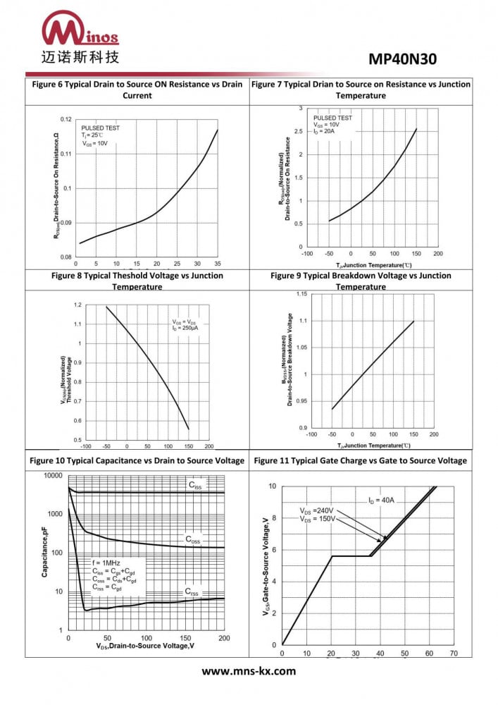 MP40N30P datasheet page 5
