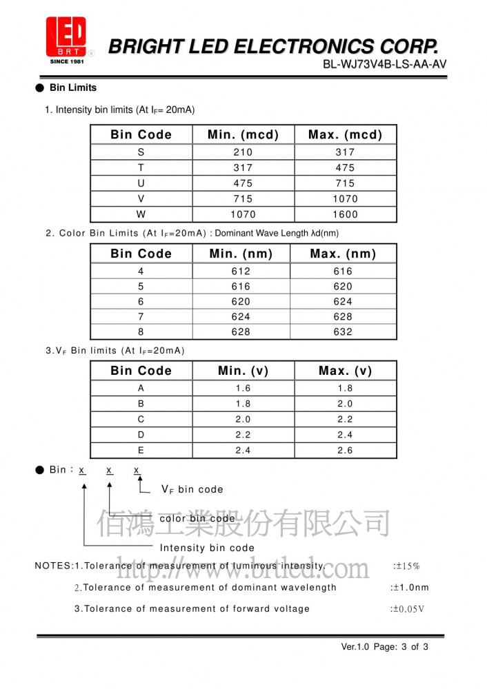 BL-WJ73V4B-LS-AA-AV datasheet page 3
