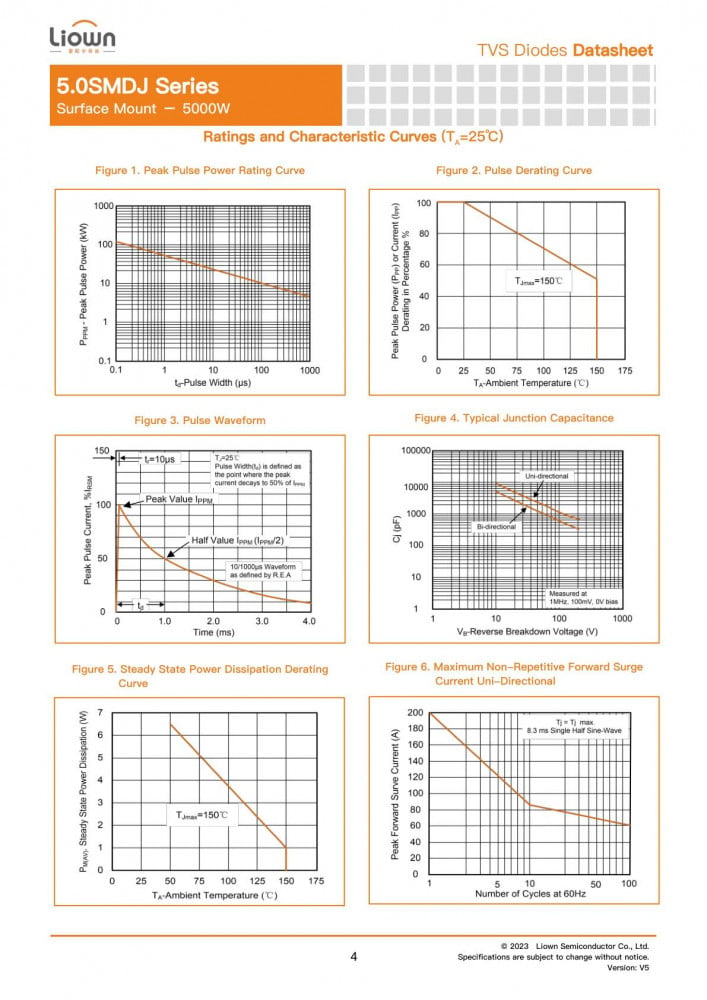 Liown 5.0SMDJ series datasheet page 4