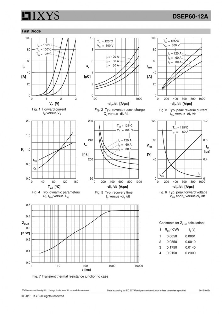 DSEP60-12A datasheet page 5