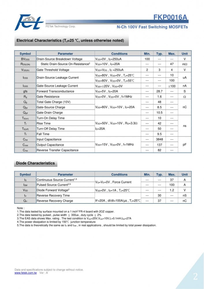 FKP0016A datasheet page 2