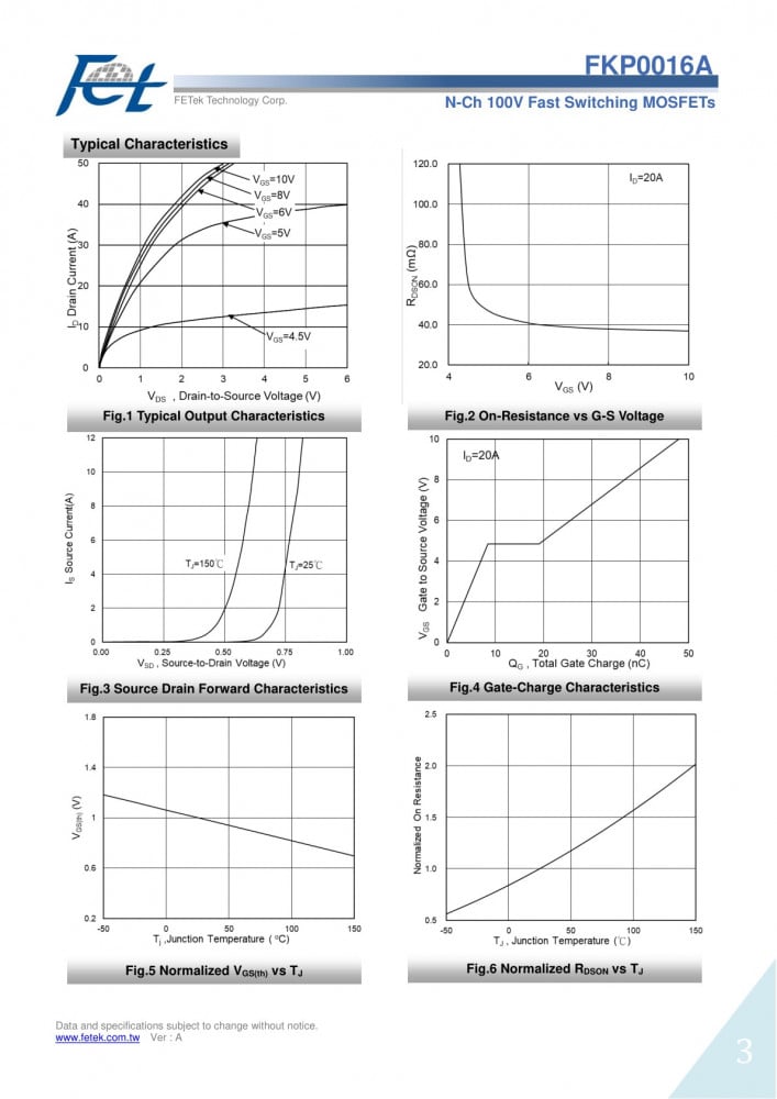 FKP0016A datasheet page 3