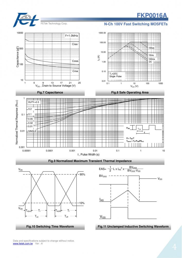 FKP0016A datasheet page 4