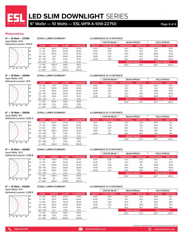 Product documentation page 4