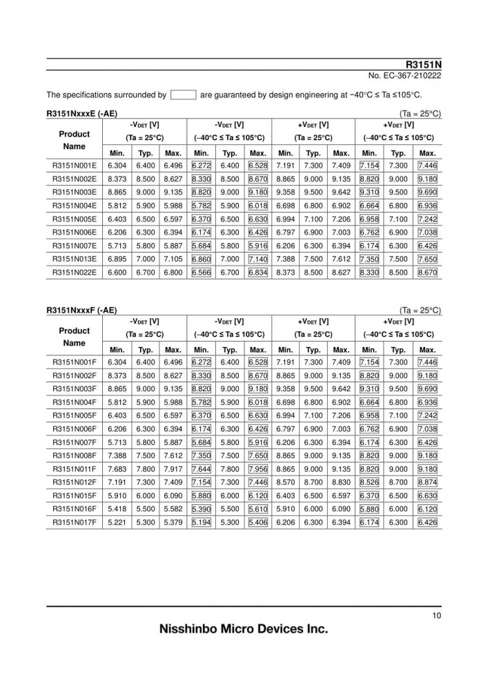 R3151N datasheet page 10