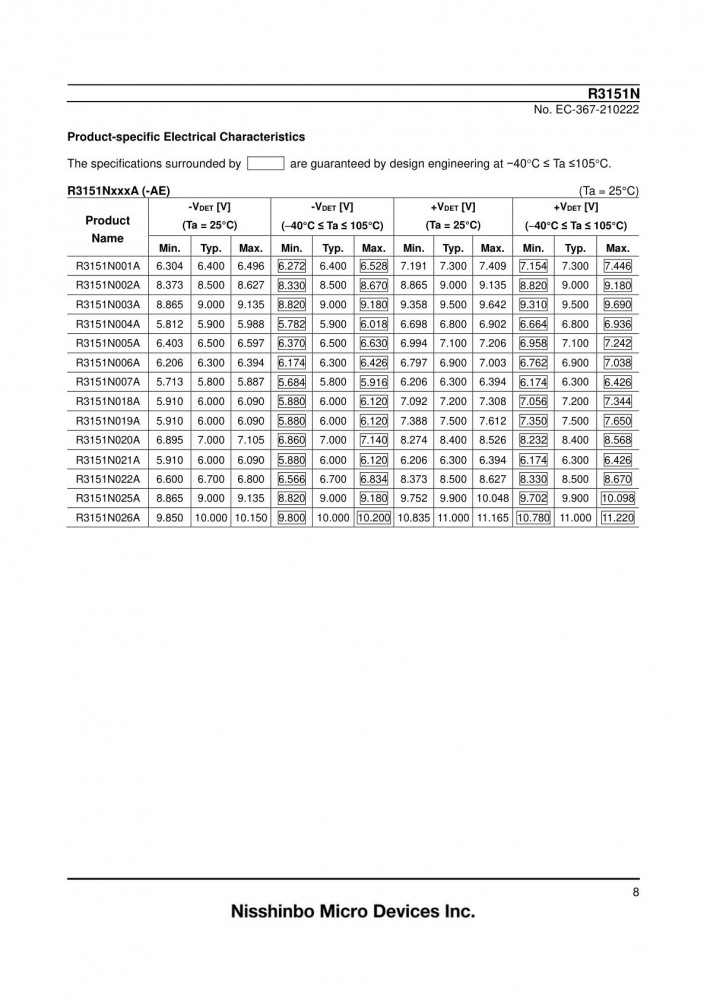 R3151N datasheet page 8