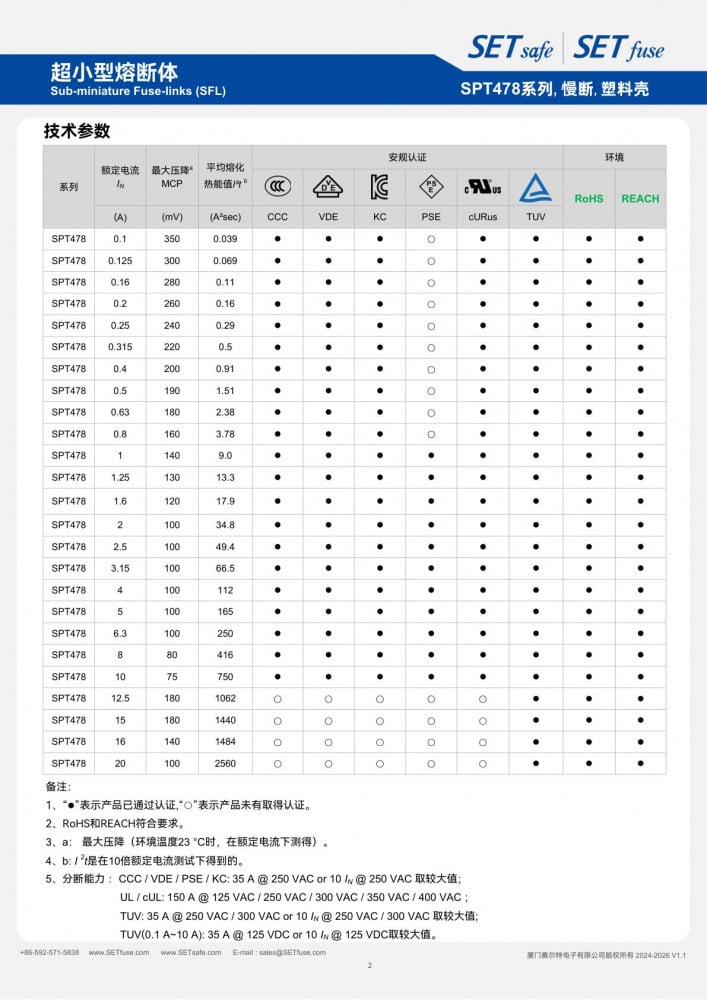SPT478 datasheet page 2