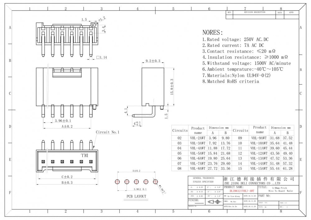 DLL VHL technical document page 10