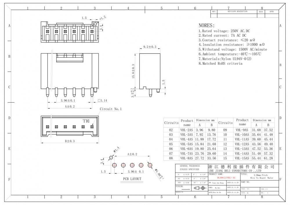 DLL VHL technical document page 2