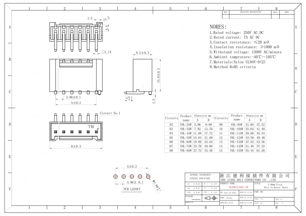 DLL VHL technical document page 7