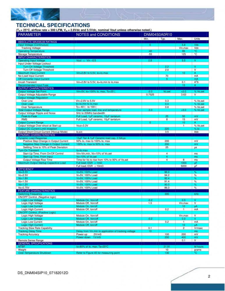 DNM04S0A0R10NFD datasheet page 2