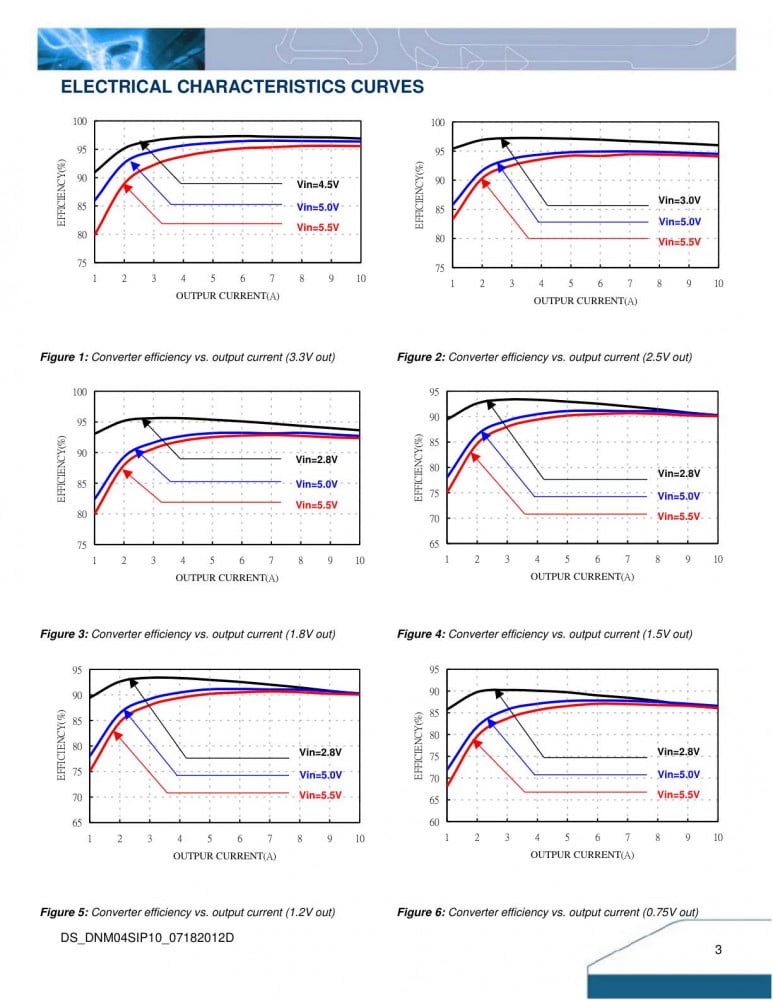 DNM04S0A0R10NFD datasheet page 3