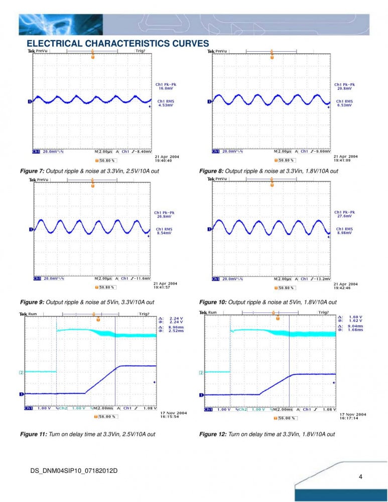 DNM04S0A0R10NFD datasheet page 4