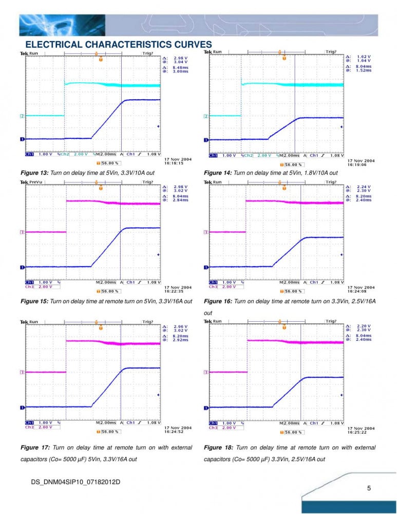 DNM04S0A0R10NFD datasheet page 5