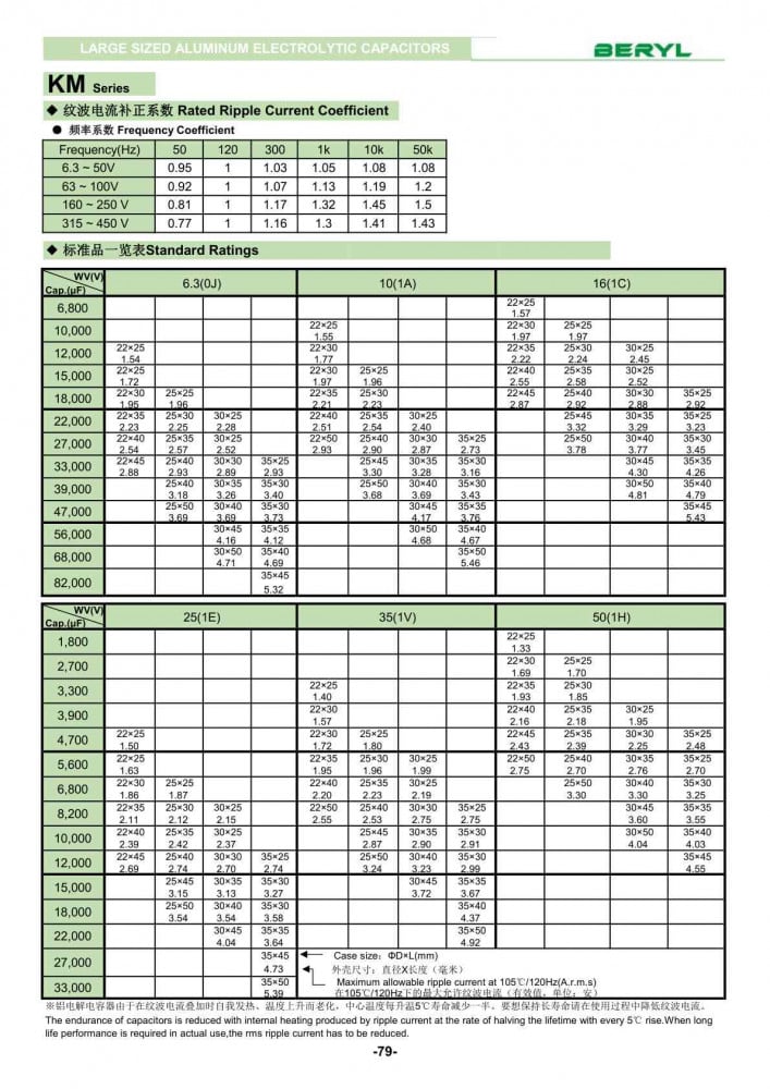 BERYL KM Series datasheet page 2