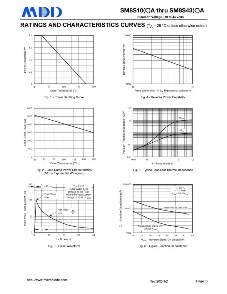 SM8S24A datasheet page 3