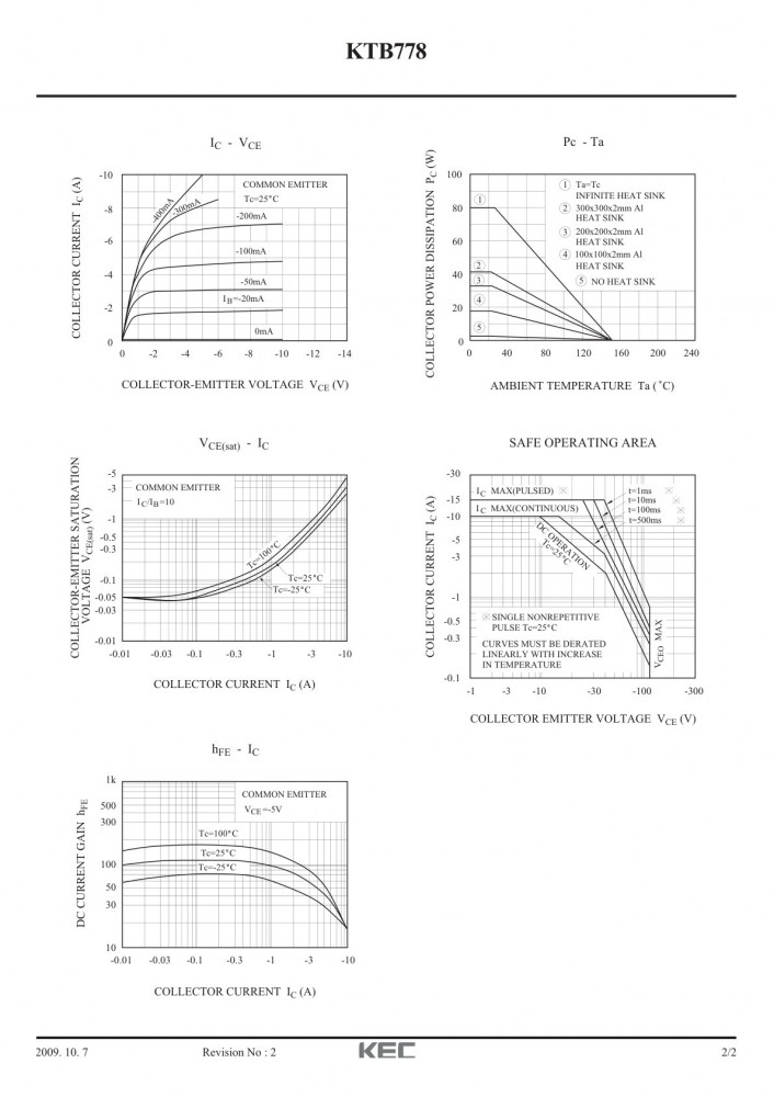 KEC KTB778-O-U/P datasheet page 2