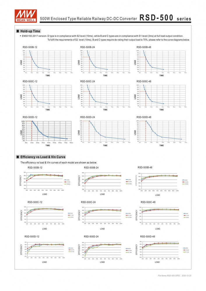 RSD-500D-24 product document page 4