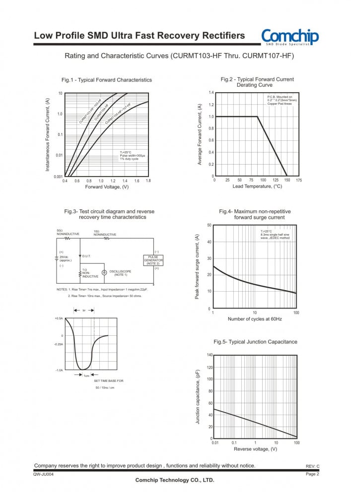 CURMT104-HF datasheet page 2