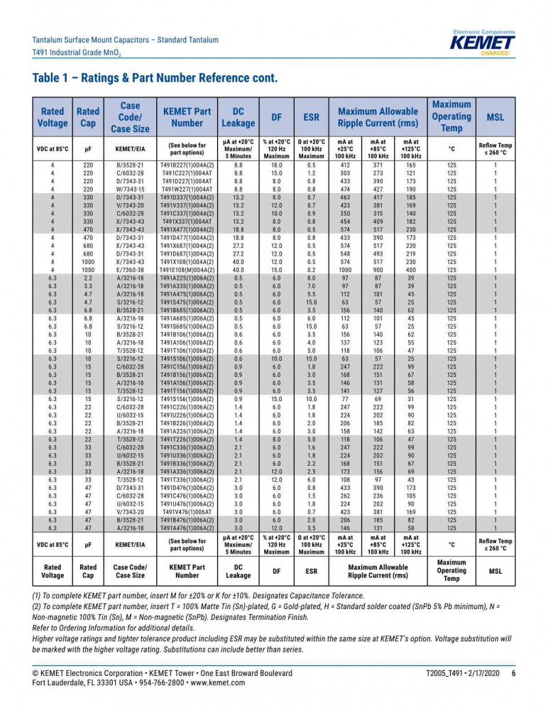 KEMET T491 datasheet page 6