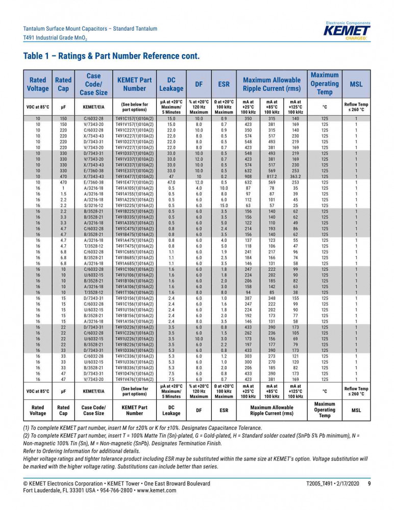 KEMET T491 datasheet page 9