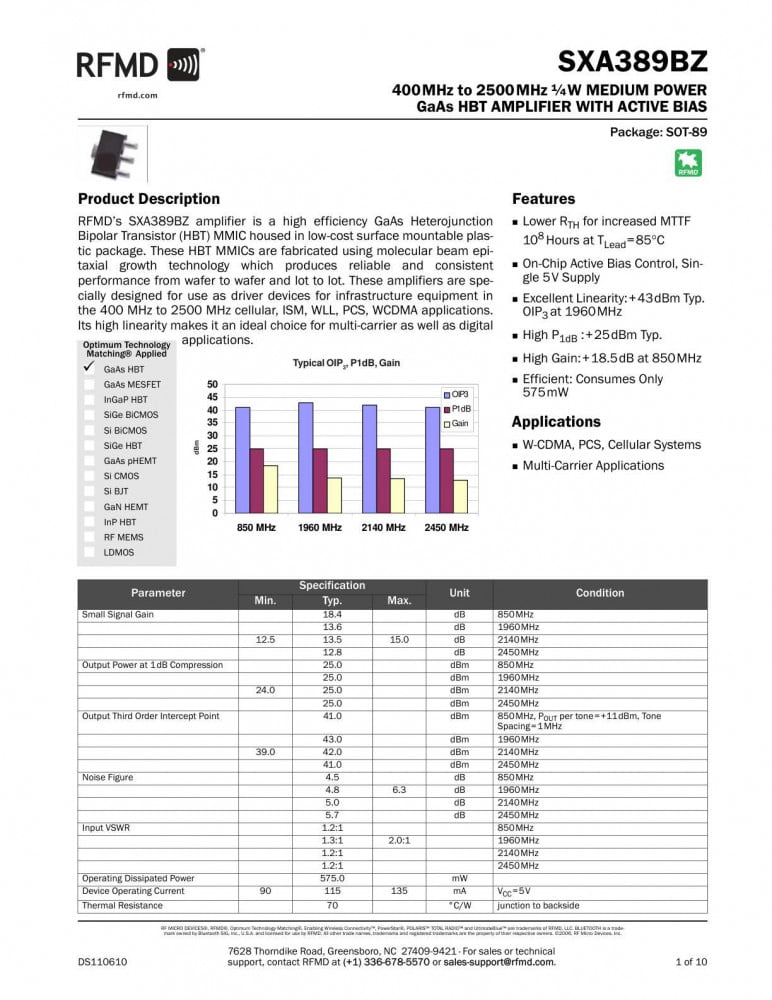 SXA389BZ datasheet page 1