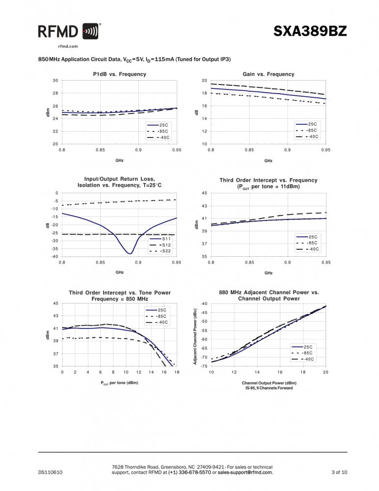 SXA389BZ datasheet page 3
