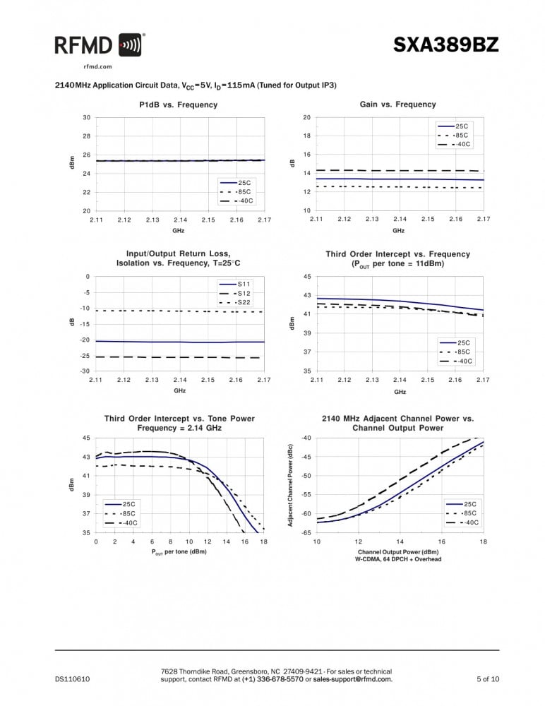 SXA389BZ datasheet page 5