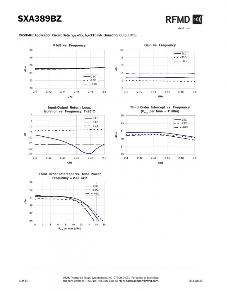 SXA389BZ datasheet page 6