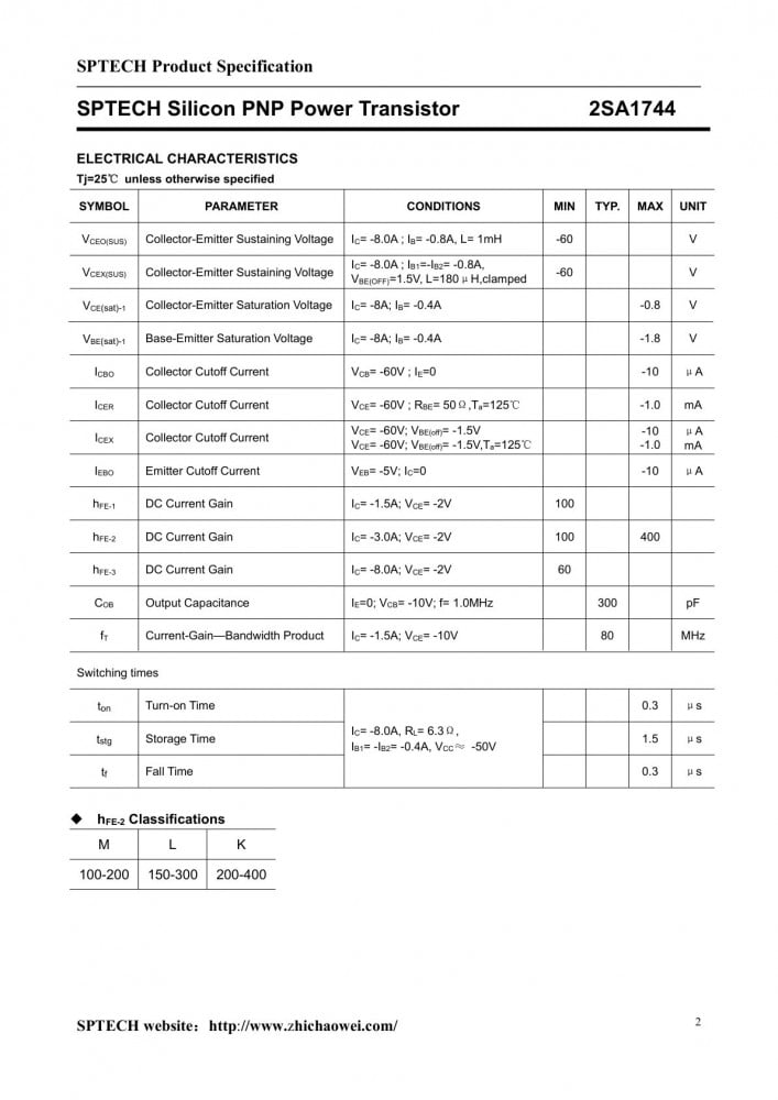 2SA1744 datasheet page 2