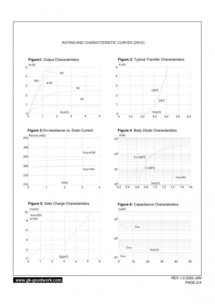 GOODWORK 2N10 datasheet page 3