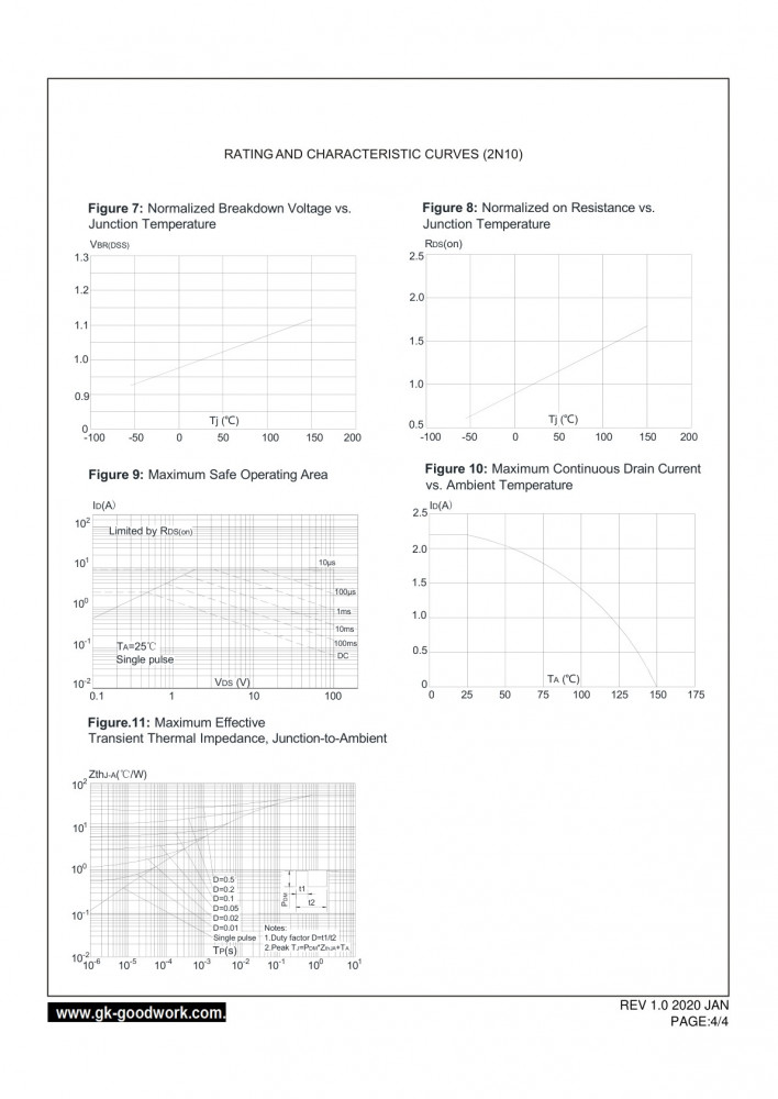 GOODWORK 2N10 datasheet page 4