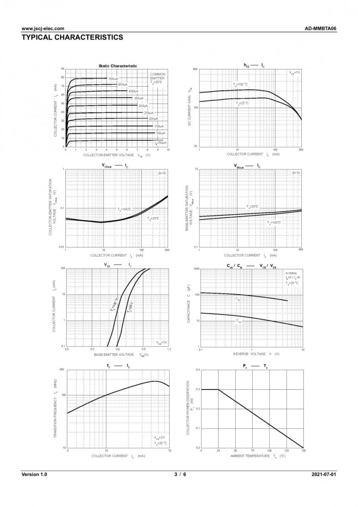AD-MMBTA06 datasheet page 3