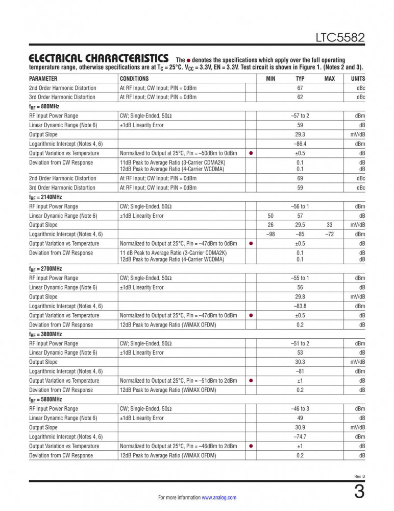 LTC5582 technical document page 3