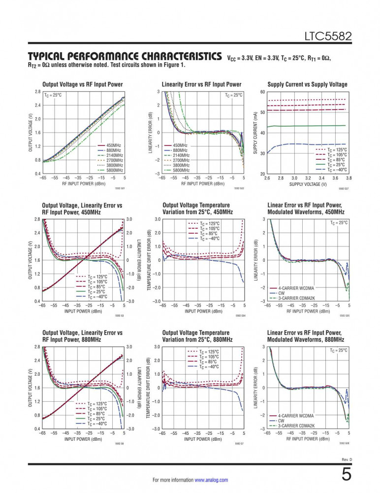 LTC5582 technical document page 5